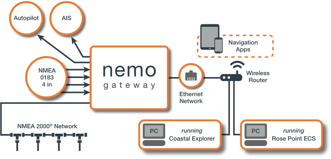 Rose Point Navigation 618.254.9593